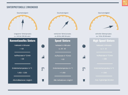 High-Speed-Sintern von Zirkonoxid - Das Werkstoffkunde-Kompendium